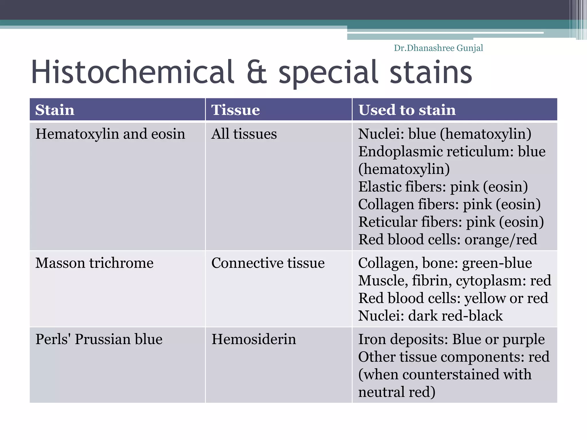 Special stains in forensic odontology | PPTX