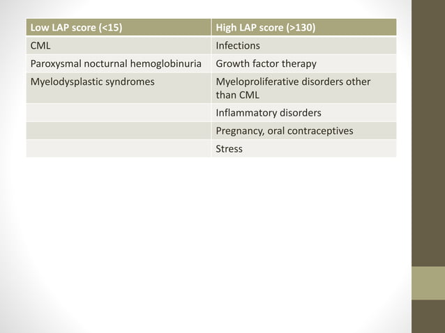 Special stains in hematology | PPTX