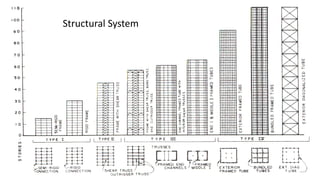 Special structure | PDF