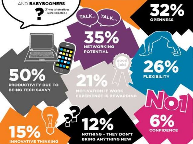 Special talent search ipg fb | PPT