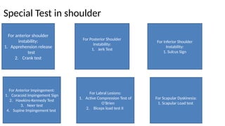 Special test for shoulder, elbow and wrist.pptx