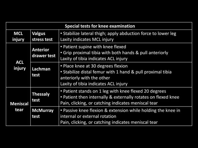 Special tests for knee examination HY | PPT