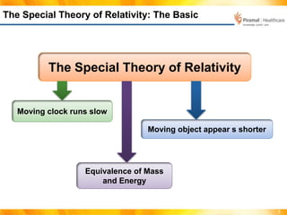 Special theory of relativity | PPTX