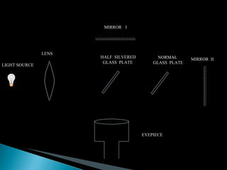 Special Theory of Relativity | PPT