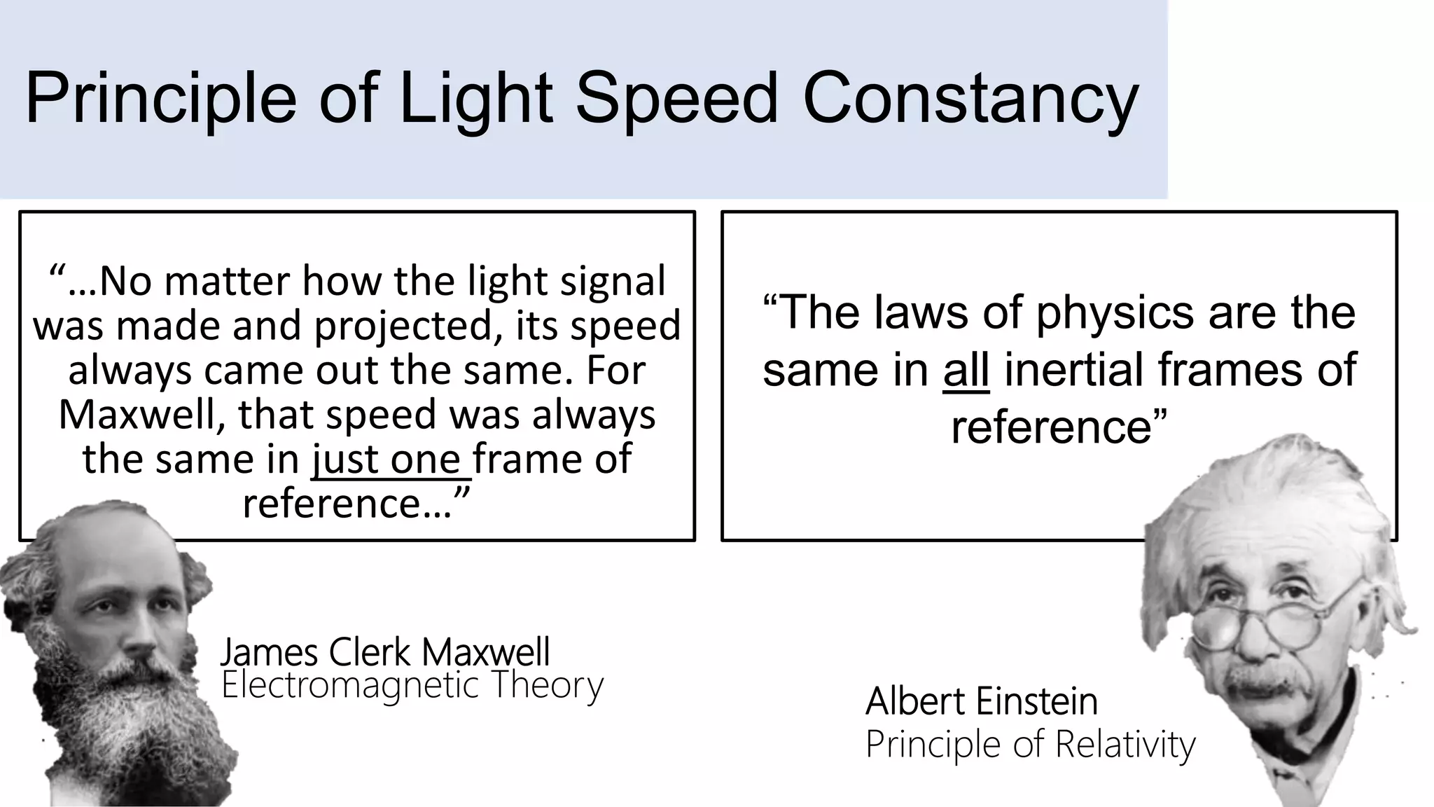 Special Theory of Relativity | PPTX