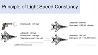 Special Theory of Relativity | PPTX