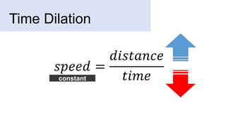 Special Theory of Relativity | PPTX
