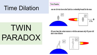 Special Theory of Relativity | PPTX