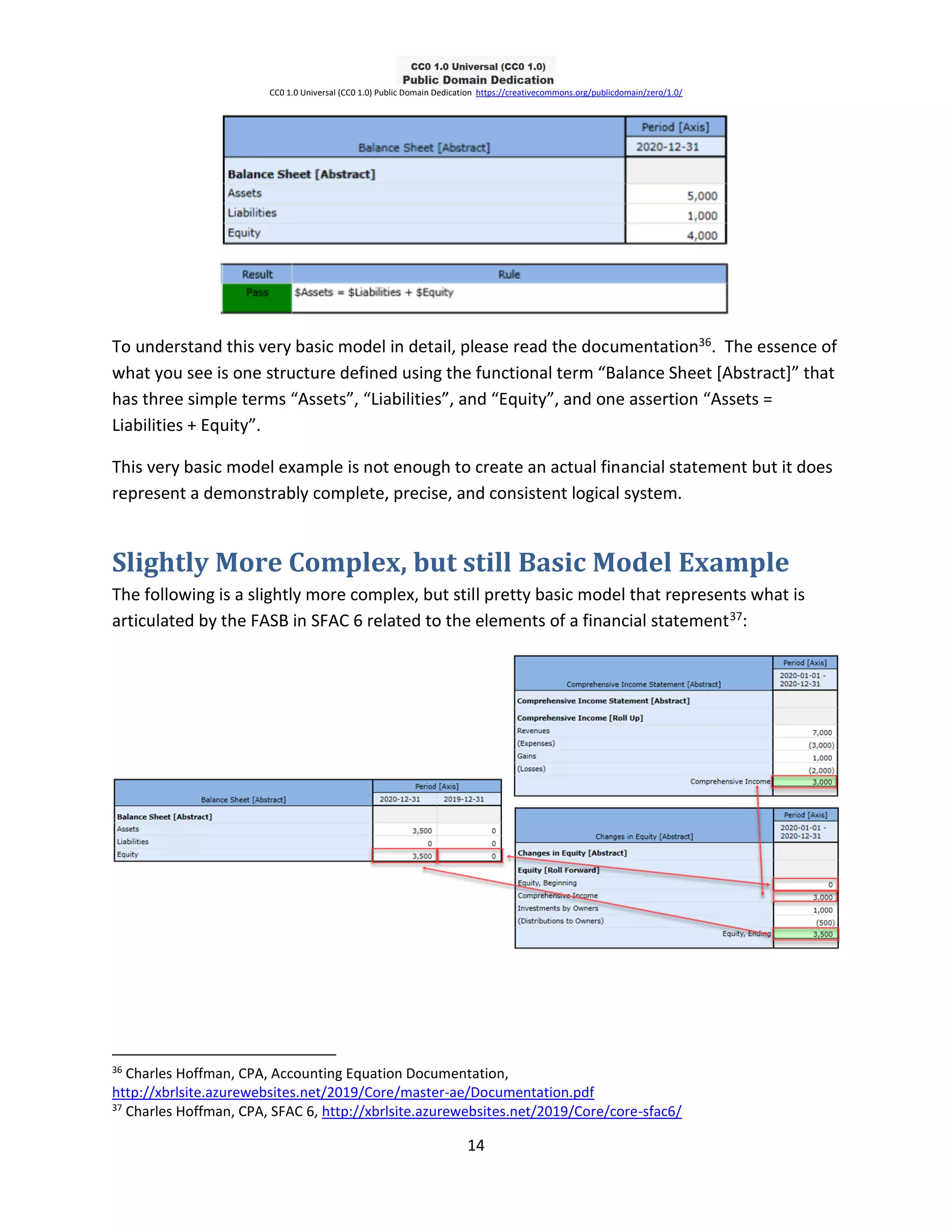 Special Theory of Machine-based Automated Communication of Semantic ...