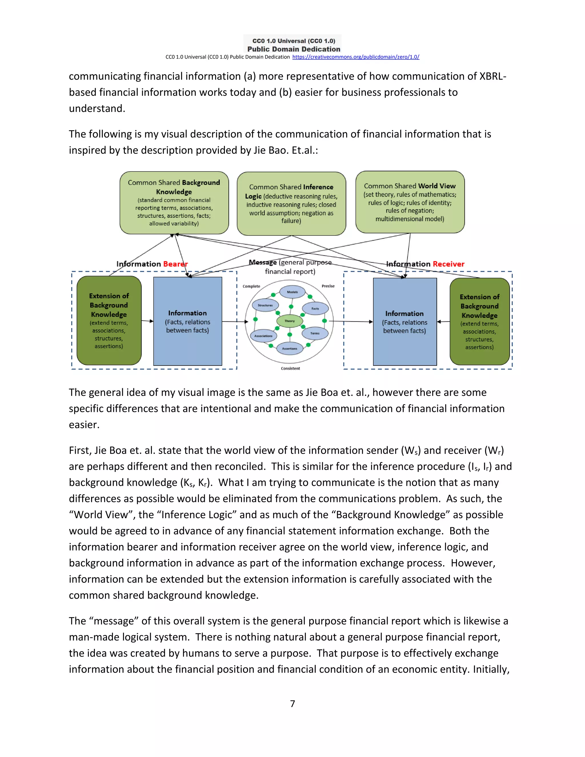 Special Theory of Machine-based Automated Communication of Semantic ...