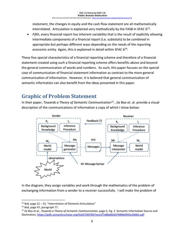 Special Theory of Machine-based Automated Communication of Semantic ...