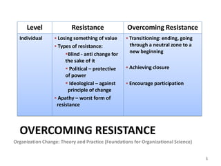 Dealing with Resistance in Coaching | PDF