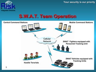 Special tracking system mod | PPT