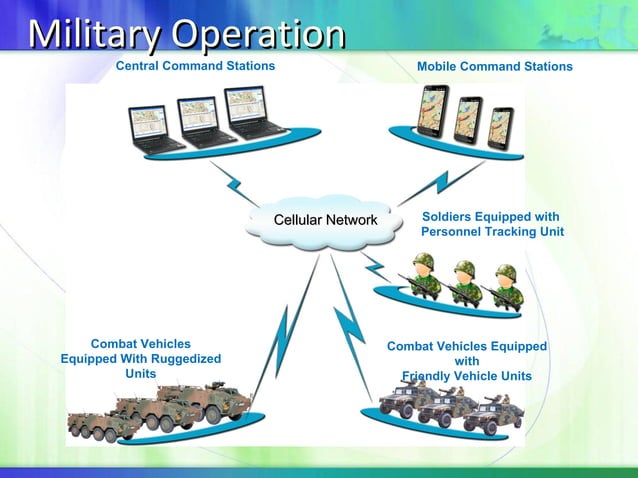 Special tracking system | PPT