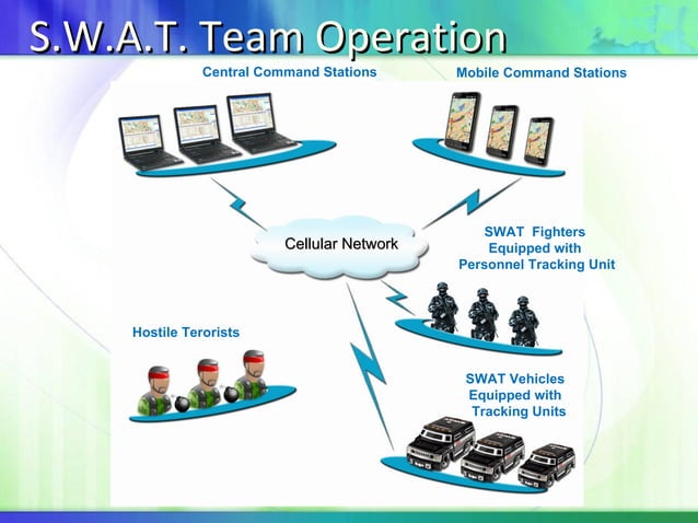 Special tracking system | PPT