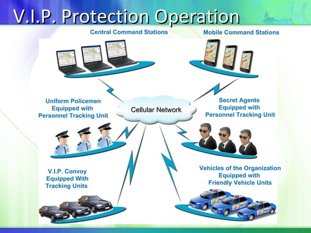 Special tracking system | PPT