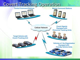 Special tracking system | PPT