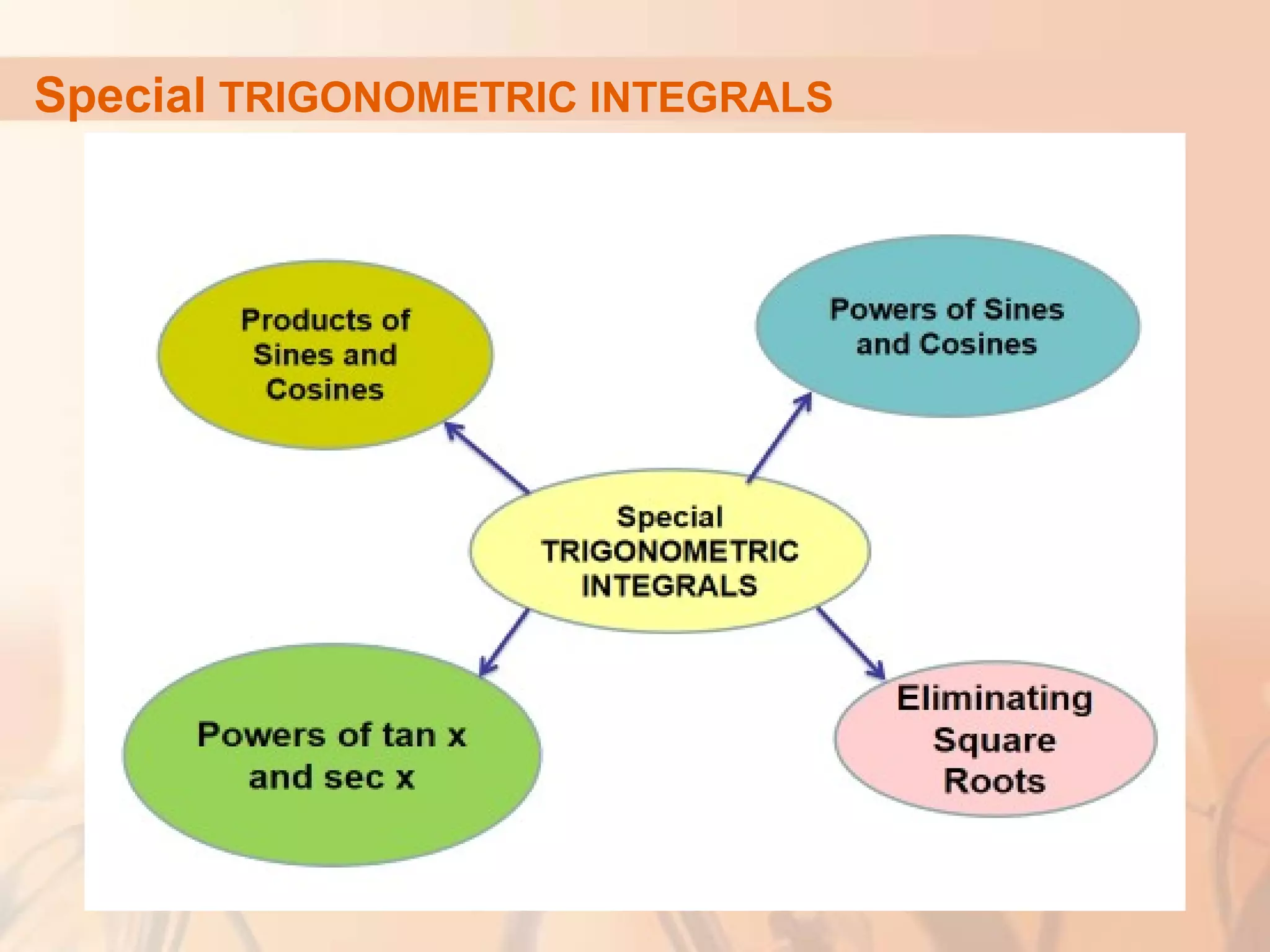 Special trigonometric integrals | PPT