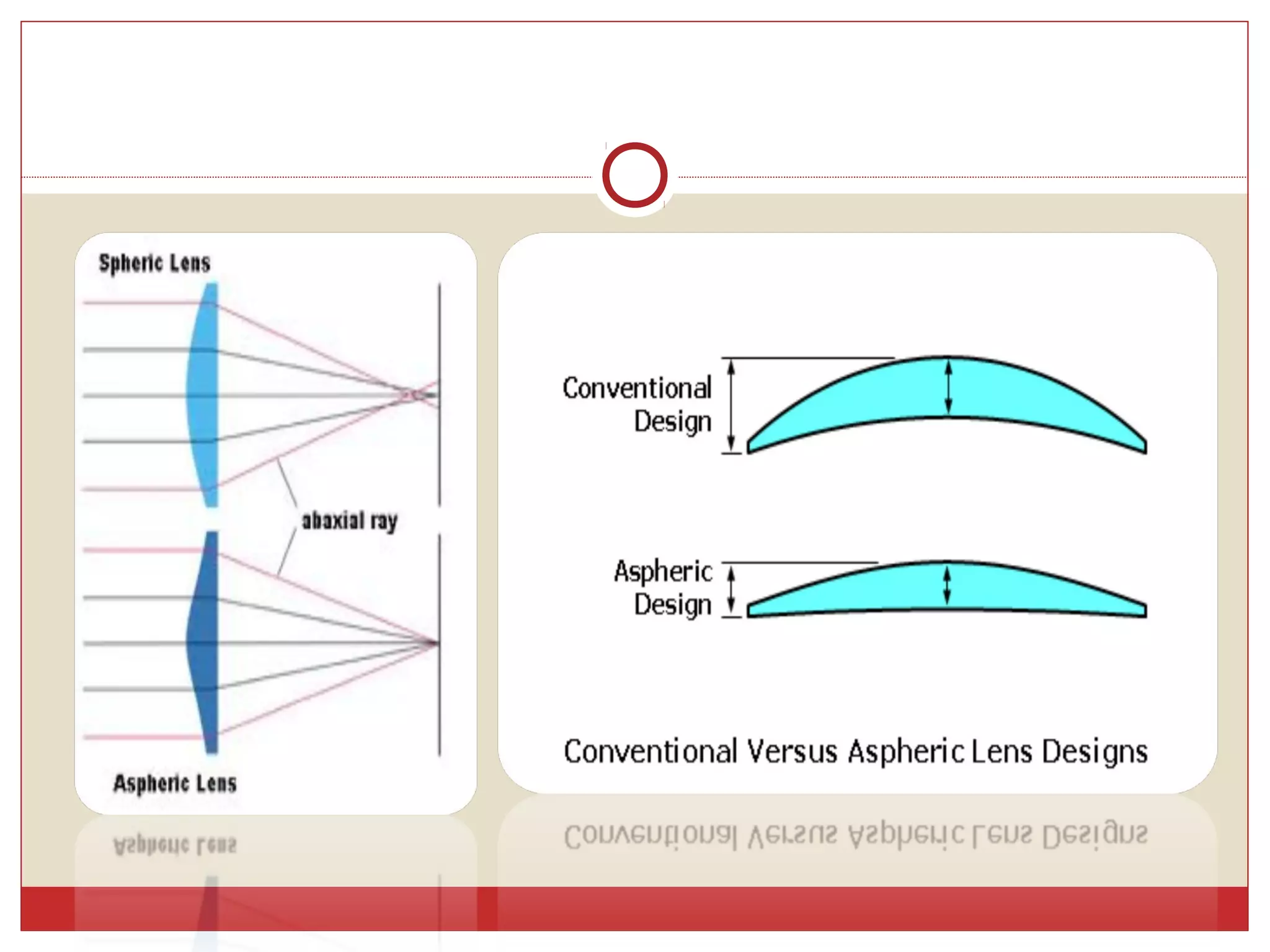 Special type of lenses | PPT