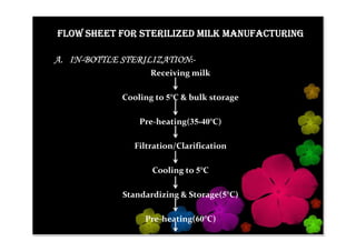 Special types of milk | PDF