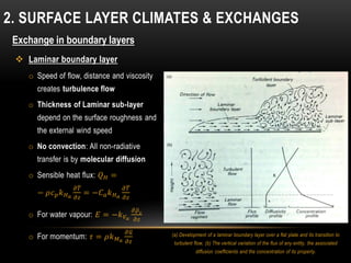 Physical Basis of Boundary Layer | PPT
