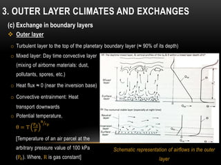 Physical Basis of Boundary Layer | PPT