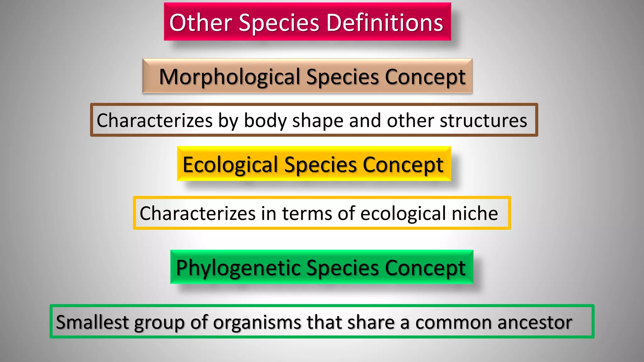 Speciation and its type | PDF