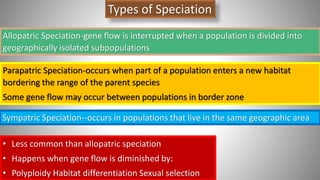 Speciation and its type | PDF