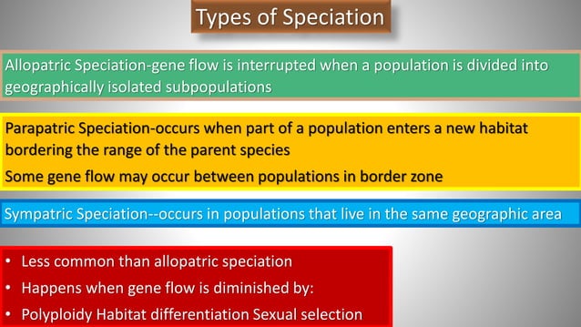 Speciation and its type | PDF