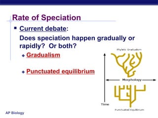 Speciation.ppt