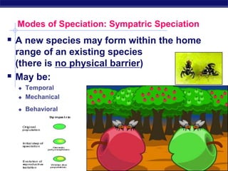 Speciation Types AP Biology Presentation | PPT