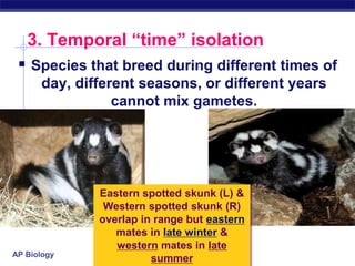Speciation Types AP Biology Presentation | PPT