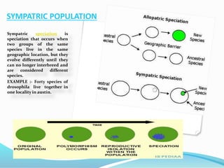 Speciation copy | PPTX
