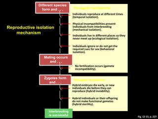 Speciation in fungi by RATHOD PARSHURAM | PPTX