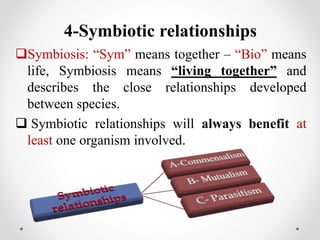 Species interaction between organism. | PPTX