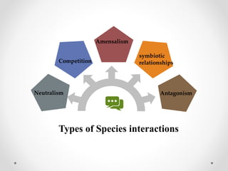 Species interaction between organism. | PPTX