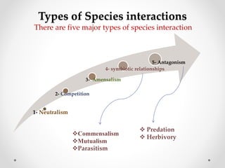 Species interaction between organism. | PPTX
