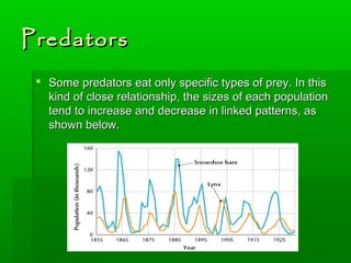 Species Interactions | PPT