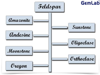 Species Of Gemstones | PPT