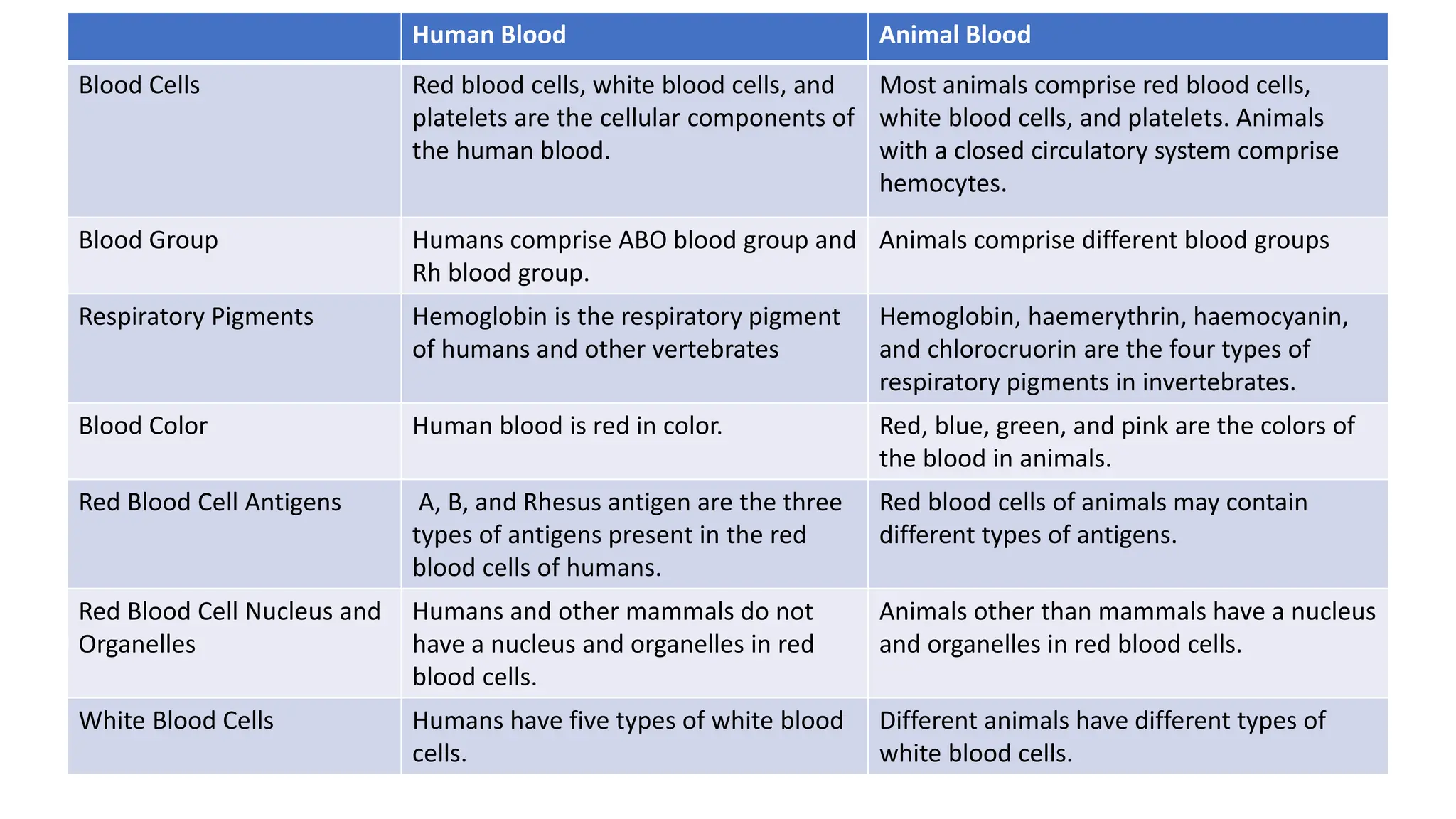 Species origin.pptx