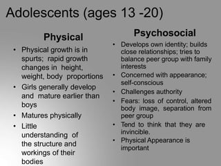 Specific age competencies ppt | PPTX