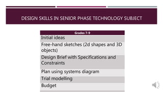 Specific aims of technology subject part 1 | PPTX