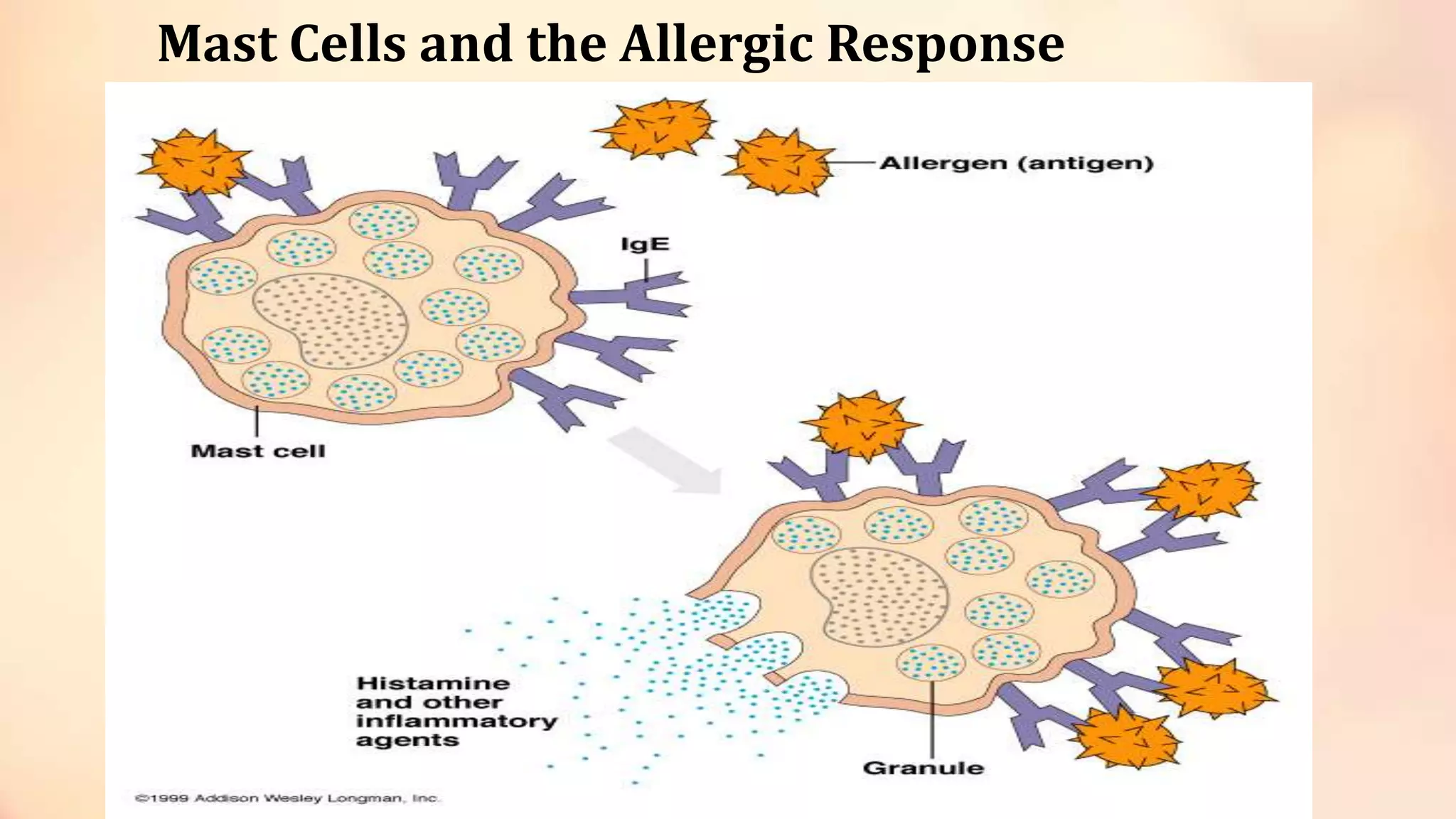 Specific and non Specific immune responses | PPTX