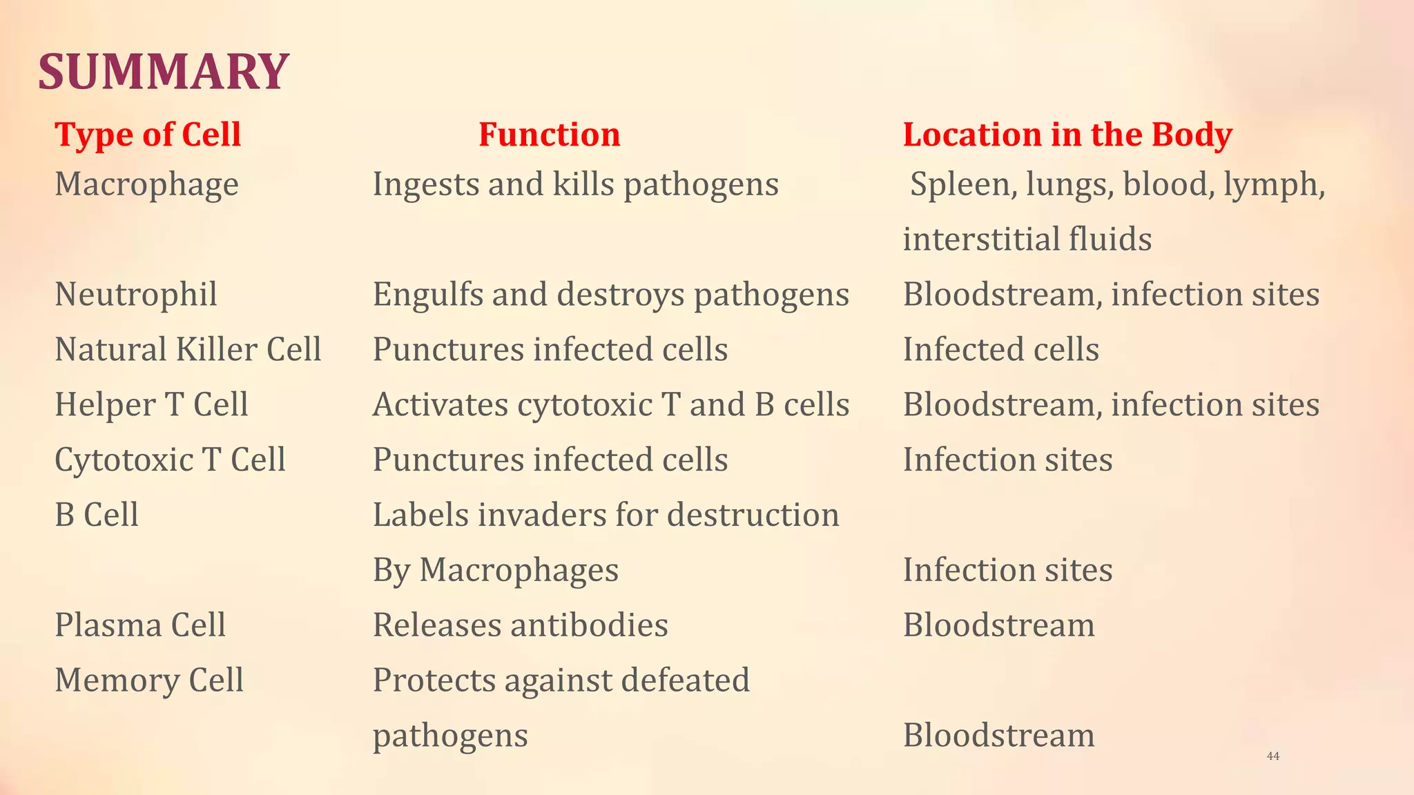 Specific and non Specific immune responses | PPTX