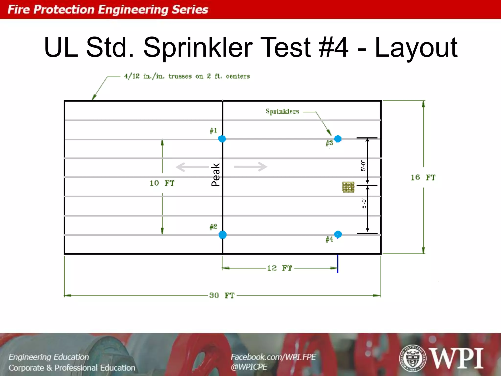 Fire Protection Engineering: Specific Application Sprinklers | PPTX