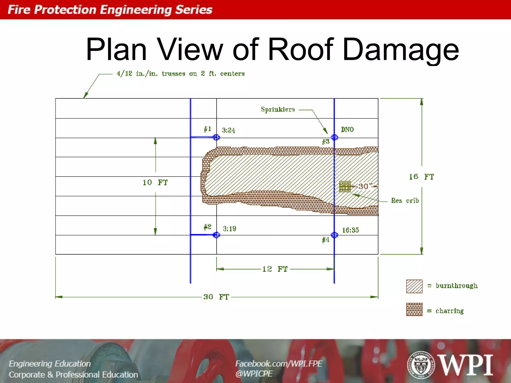 Fire Protection Engineering: Specific Application Sprinklers | PPTX