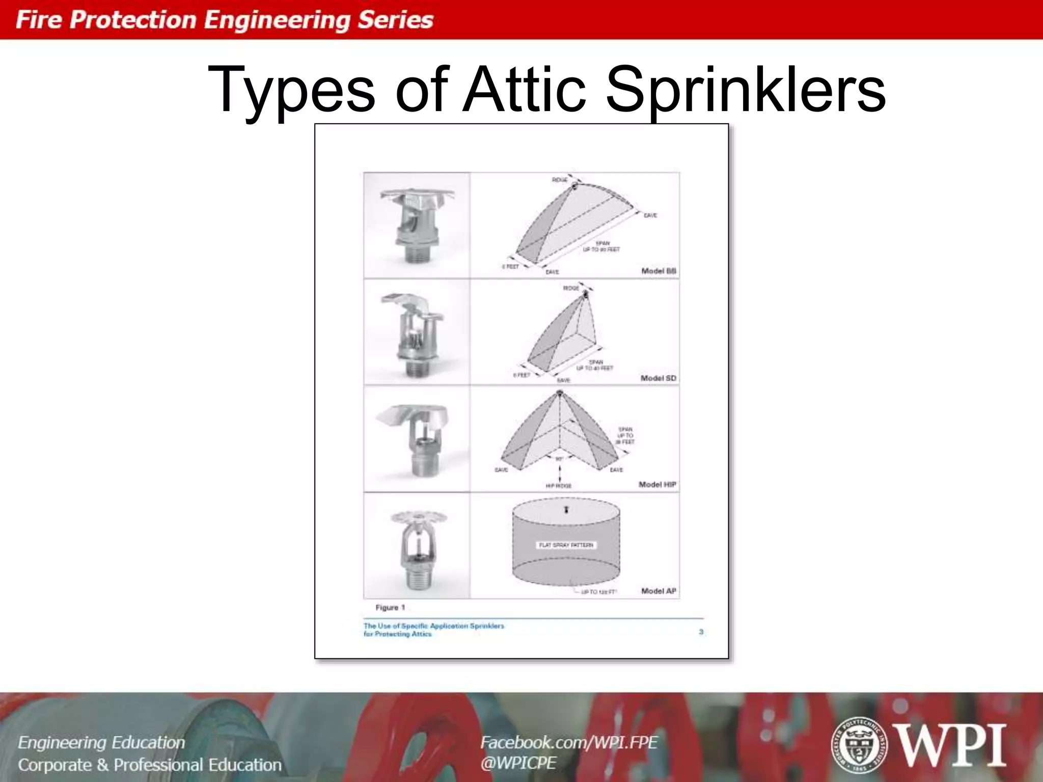 Fire Protection Engineering: Specific Application Sprinklers | PPTX