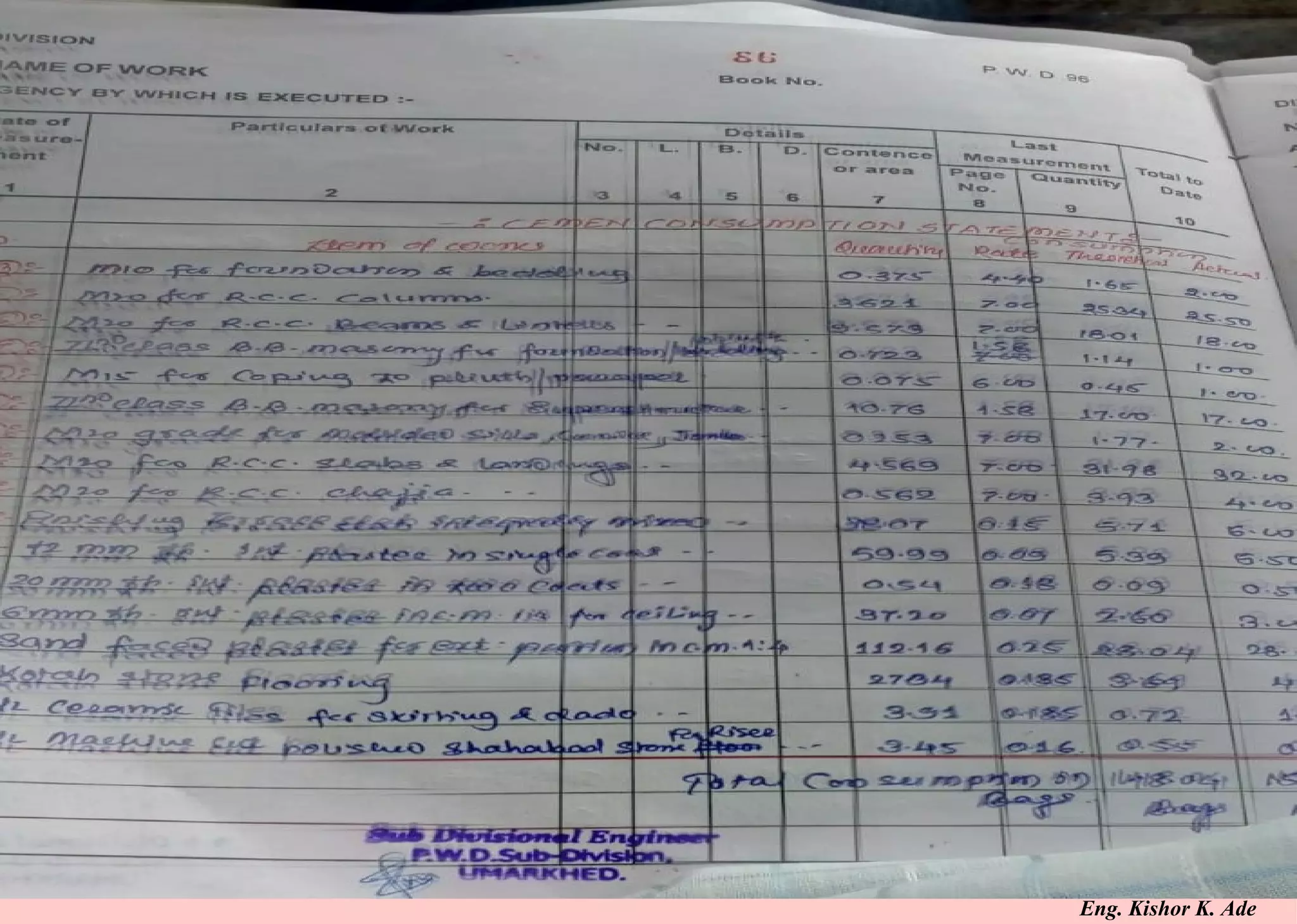 Specification writing-I | PPT