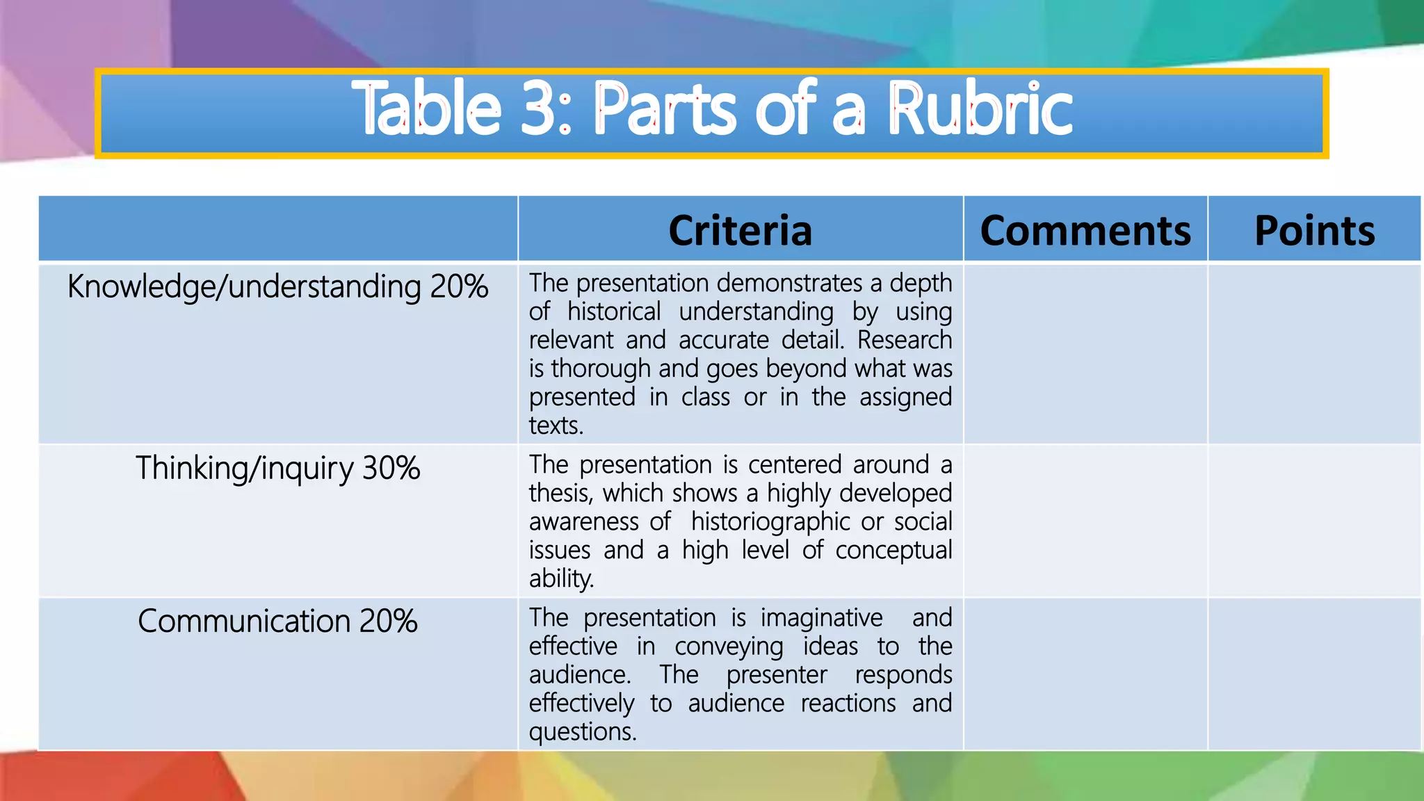Specific Assessment Tools in Language (RUBRICS) | PPTX