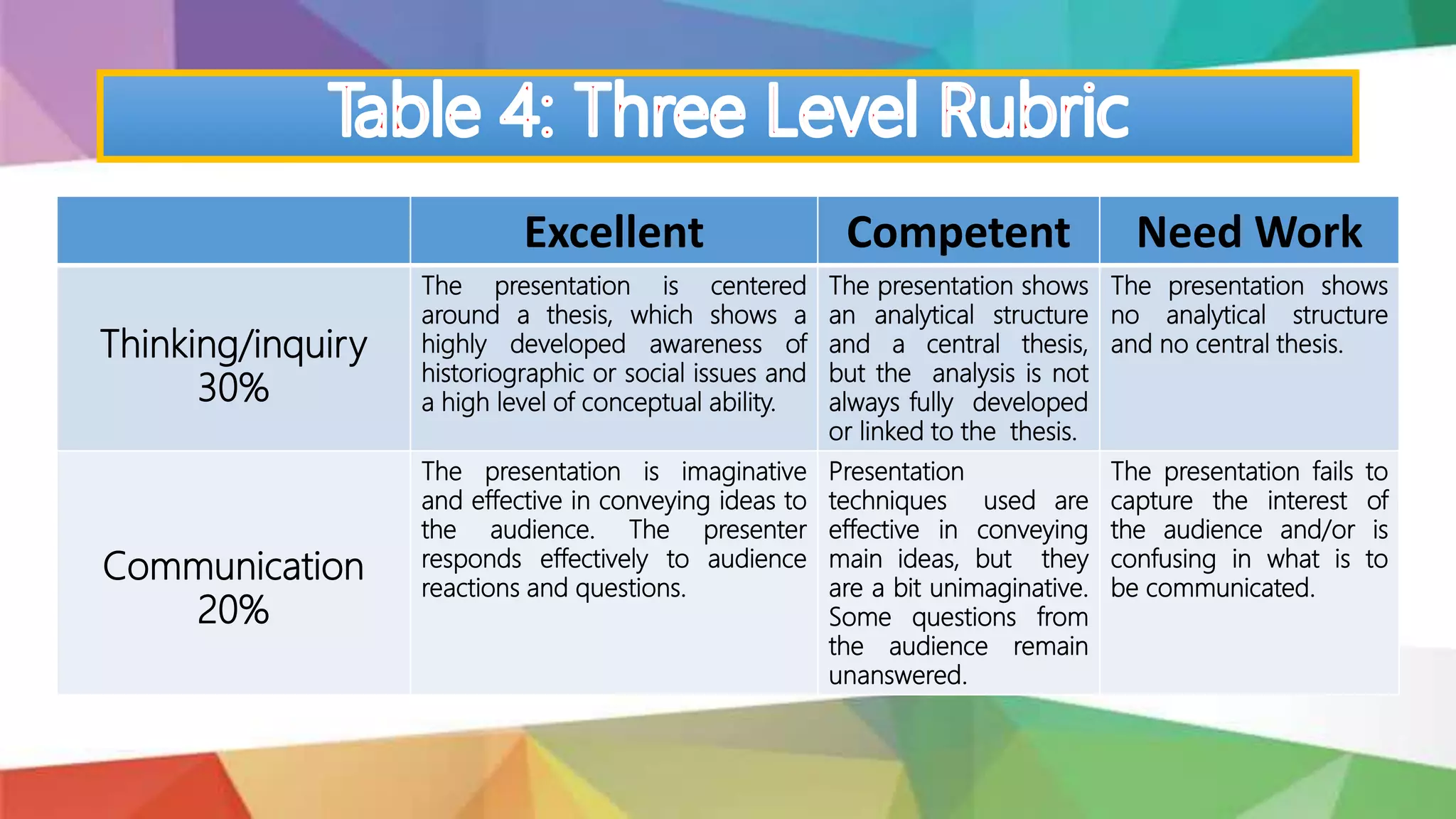 Specific Assessment Tools in Language (RUBRICS) | PPTX